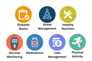 Diabetes Education - The Corvallis Clinic