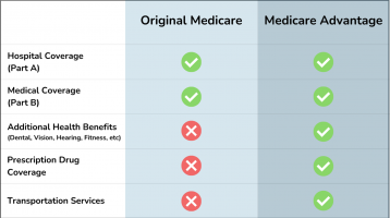 Medicare 101 - The Corvallis Clinic